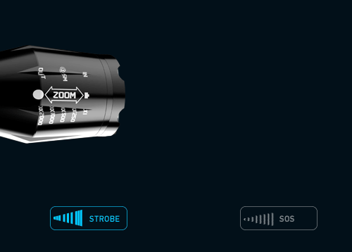 Feizer - neophodna ručna svjetiljka za svakodnevno korištenje!